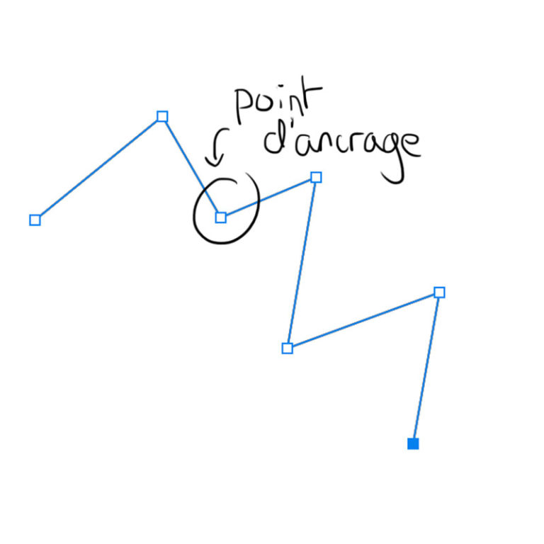 L'Outil Plume sur Photoshop : Le Guide - Apprendre le Graphisme